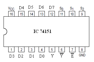 Digital Electronics - THE OFFICIAL WEBSITE OF DR. NINAD MEHENDALE