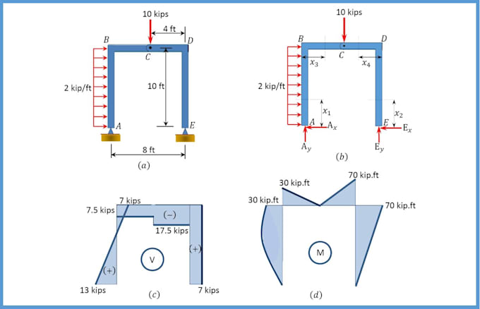 Abaqus Software For Civil Engineering | 101 Tutorials